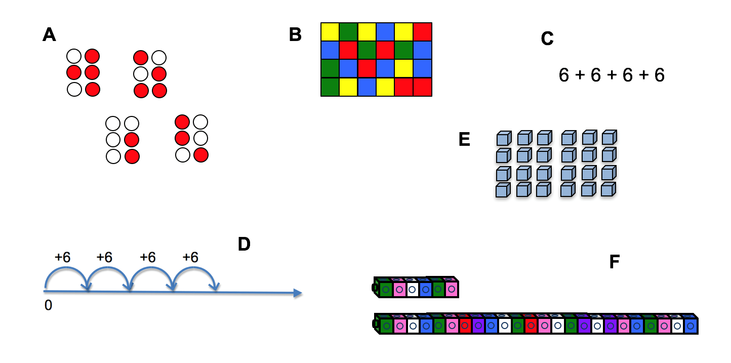 Six Decrees of Mathematical Representation - Corwin Connect