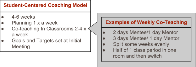 coaching model - Corwin Connect