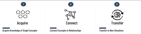 Stern_ACT model - Corwin Connect