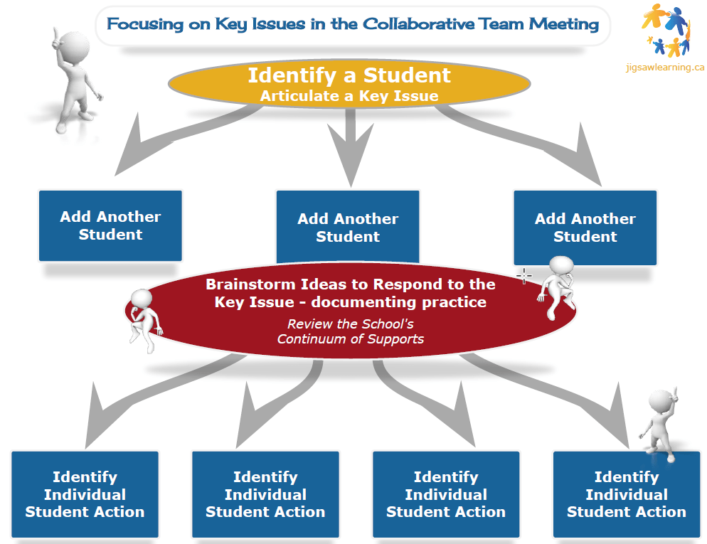#CorwinTalks: Strategies to Meet Students Where They Are This Fall ...