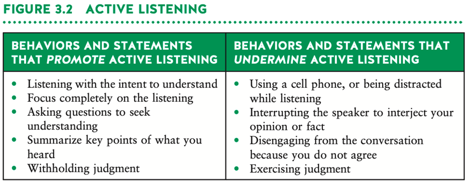 Figure 3.2 - Corwin Connect