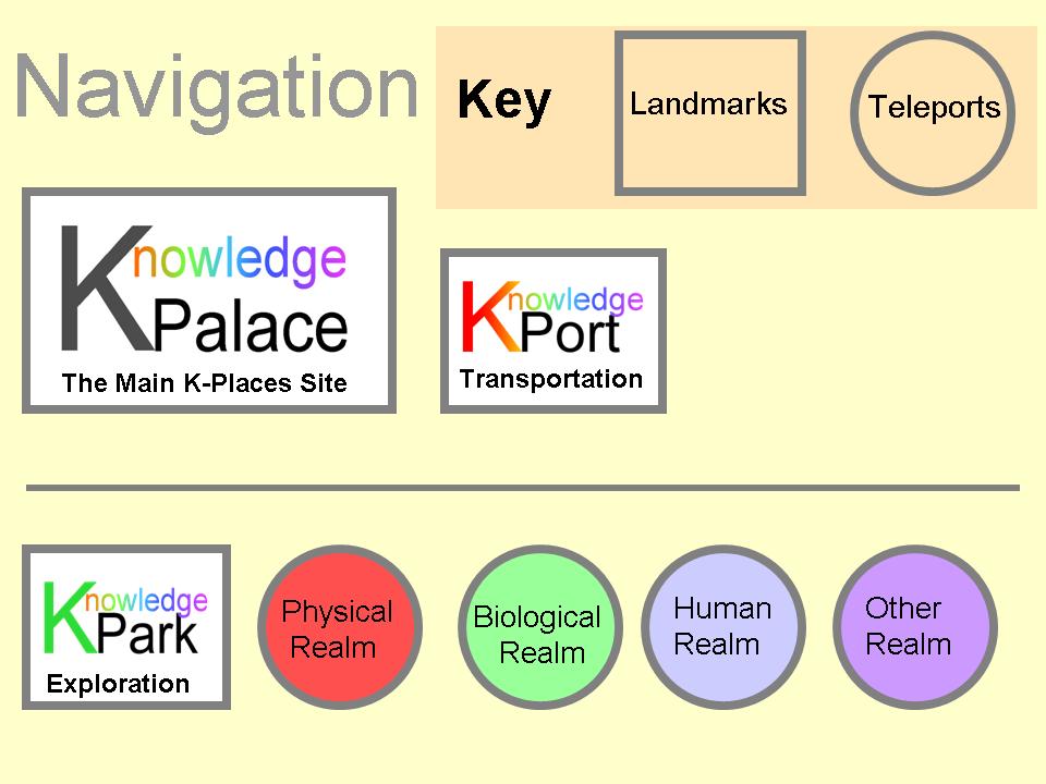 Knowledge Gates – Cosma