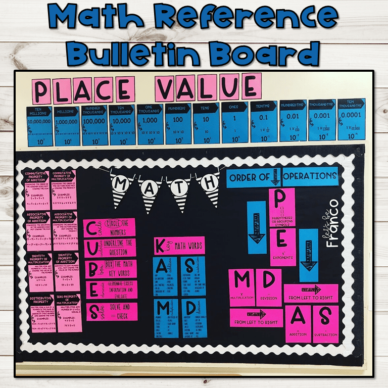 Math Bulletin Boards - count on kupe