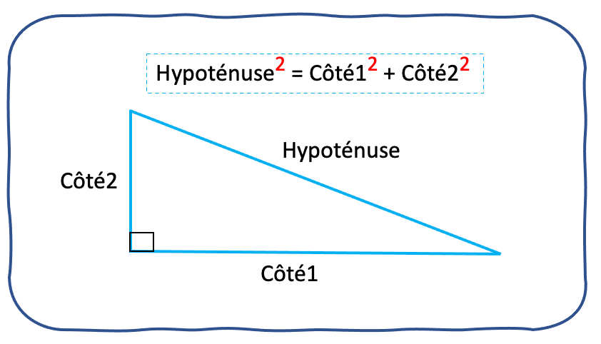 Comment comprendre facilement le théorème de Pythagore et de sa ...