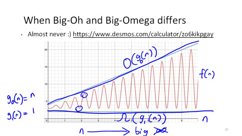3 Algorithmanalysis - Download Modern Vintage Art | 8K