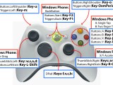 Unity Button Mapping Of An Xbox 360 Controller For