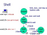 Css 430 Program 1 System Calls And Shell