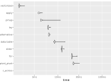 Benchmarks Lay