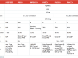 6 Coverage Analysis Coverage Analysis Lte M Interactive White Paper