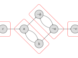2 Sat Algorithms For Competitive Programming