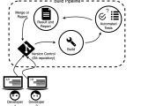 Cpit 251 Continuous Integration Ci