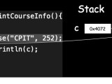 Cpit 252 Memory Management Stack And Heap