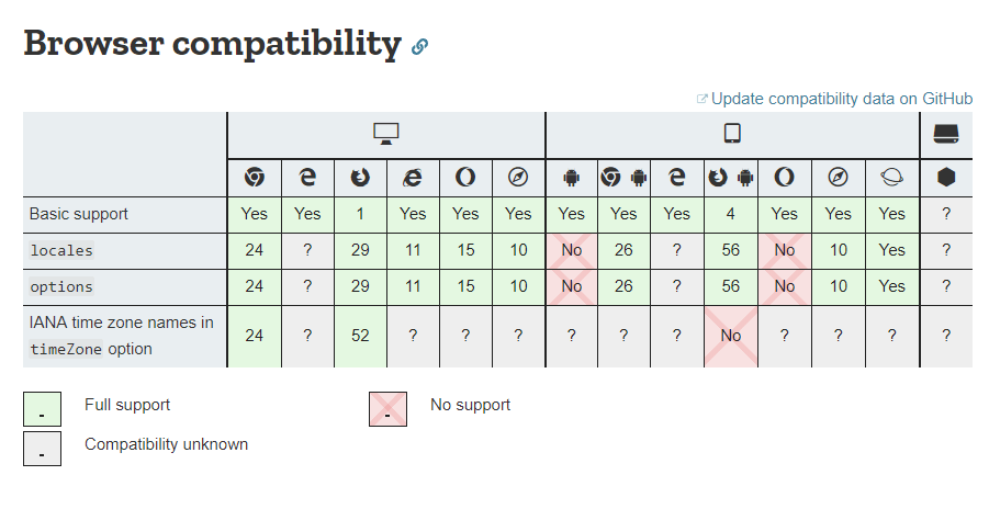 JavaScript Date prototype toLocaleString JavaScript Date prototype toLocaleString