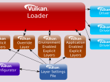 Validation Layers Learn Vulkan