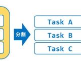Cpp Taskflow C で並列処理 マルチタスク 入門から実践まで はやぶさの技術ノート
