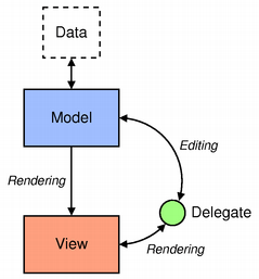 Flux: Qt Quick with unidirectional data flow - CPP Rendering - Antoine MORRIER