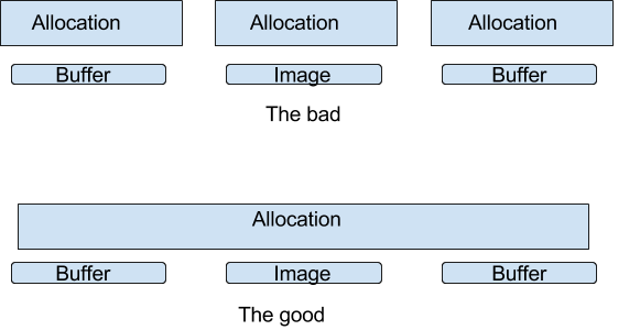 Vulkan Memory Management How To Write Your Own Allocator Cpp Rendering Antoine Morrier