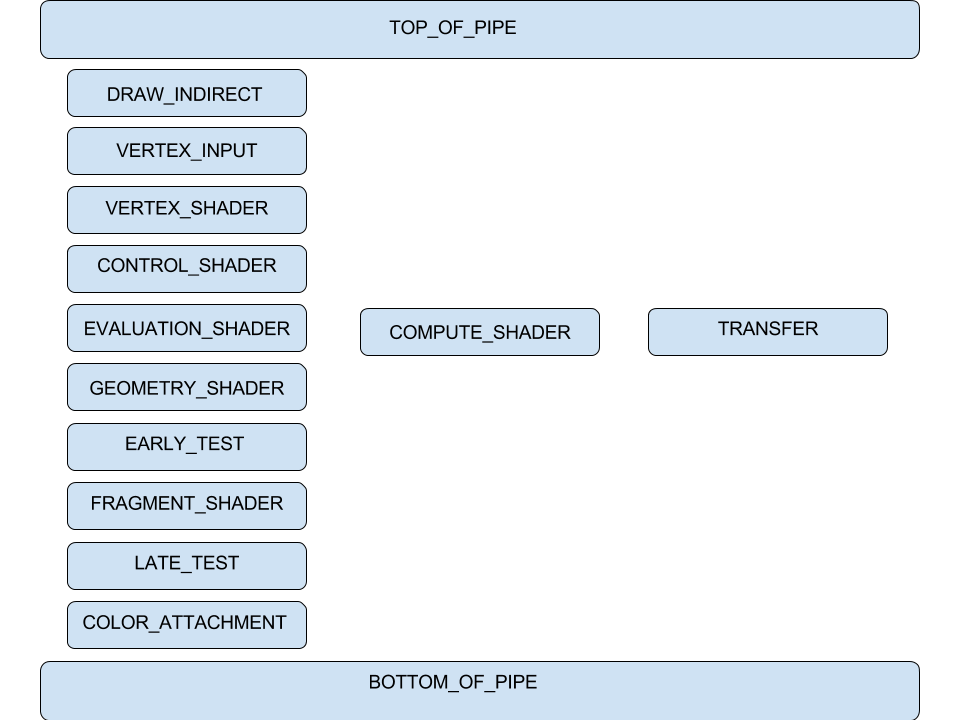 Barriers In Vulkan They Are Not That Difficult Cpp Rendering