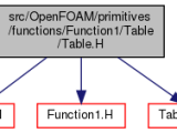 Openfoam Src Openfoam Primitives Functions Function1 Table Table H