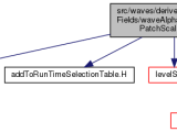 Openfoam Src Waves Derivedfvpatchfields Wavealpha