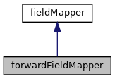 Mappedfvpatchfield Class Template Reference Openfoam Source Code Guide - High Quality Desktop Landscape Illustrations | Free Download