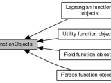 Functionobjects Openfoam Source Code Guide