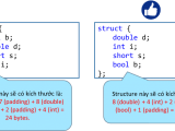 Bí Kíp Optimize Code C C Cppdeveloper