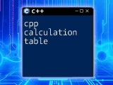Cpp Callback Function Explained With Clear Examples