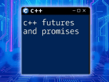 C Futures And Promises A Quick Guide To Async Magic