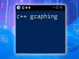 Mastering C Graphing A Quick Start Guide