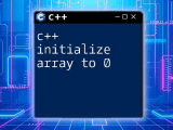 Initialize Char Array C A Quick Guide
