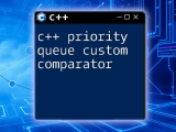 C Priority Queue Custom Comparator Demystified