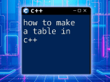 How To Make A Table In C A Simple Guide