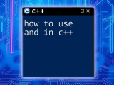 How To Get User Input In C A Simple Guide