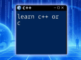 Master C Quickly Your Guide To Learning C
