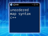 Understanding Unordered Map Syntax In C
