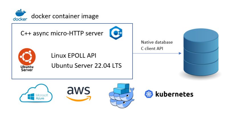Cppserver - Download Incredible Colorful Pattern | Desktop