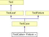 Cppunit The Unit Testing Library