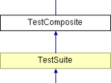 Cppunit The Unit Testing Library