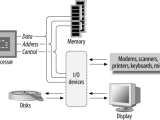 L01 Introduction Cpro Mon 25