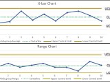 X Bar R Chart Template