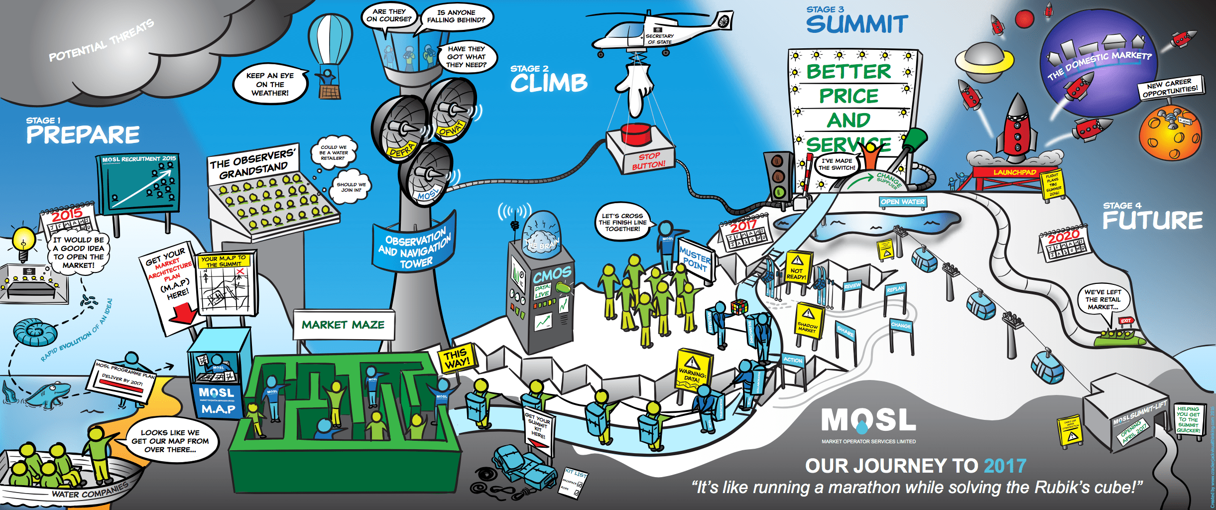MOSL rich picture - CRACKERJACK VISUAL THINKING