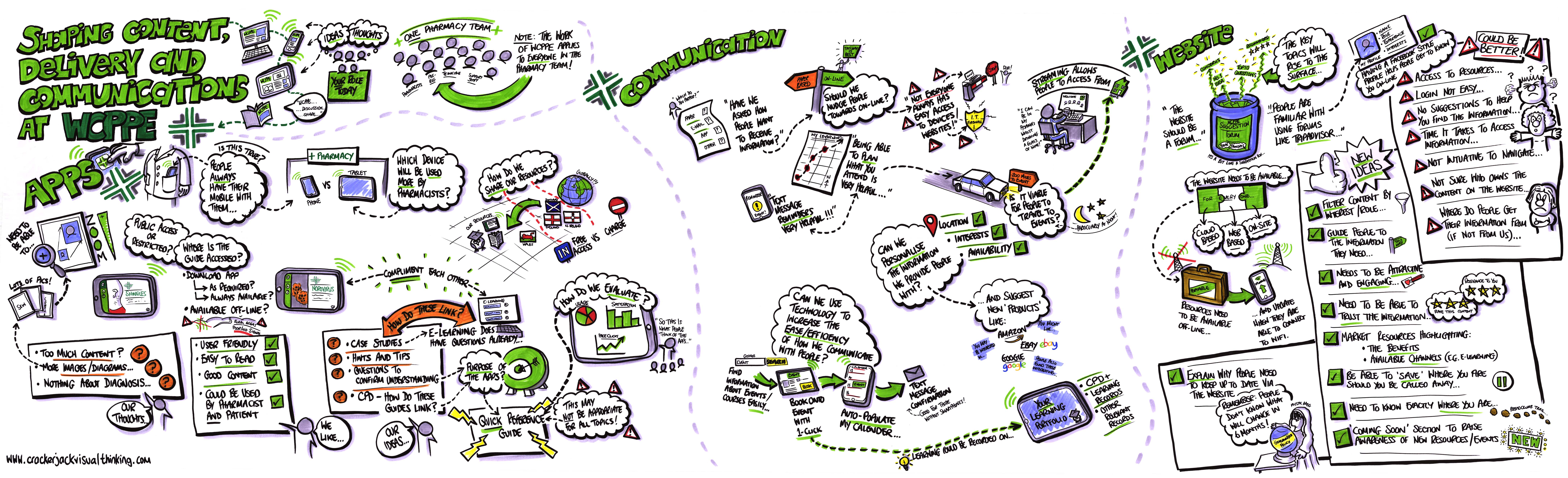 Wales Centre for Pharmacy Professional Education graphic recording - Crackerjack Visual Thinking