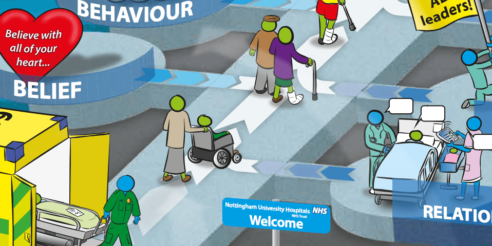 Crackerjack creating rich pictures for Nottingham University Hospitals ...