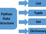 Python Data Structures A Complete Overview For Beginner 2023 Cracklogic