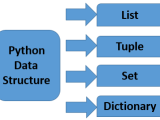 Complete Overview Of Python Data Structures