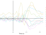 Create A Butterfly Plot From Timecourse Data Plot Butterfly Eegutils