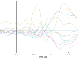 Create A Butterfly Plot From Timecourse Data Plot Butterfly Eegutils