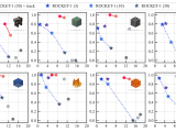 Rocket 2 Steering Visuomotor Policy Via Cross View Goal Alignment