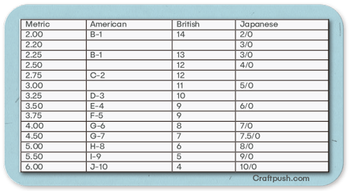 How to read a crochet hook sizes conversion chart - craft push